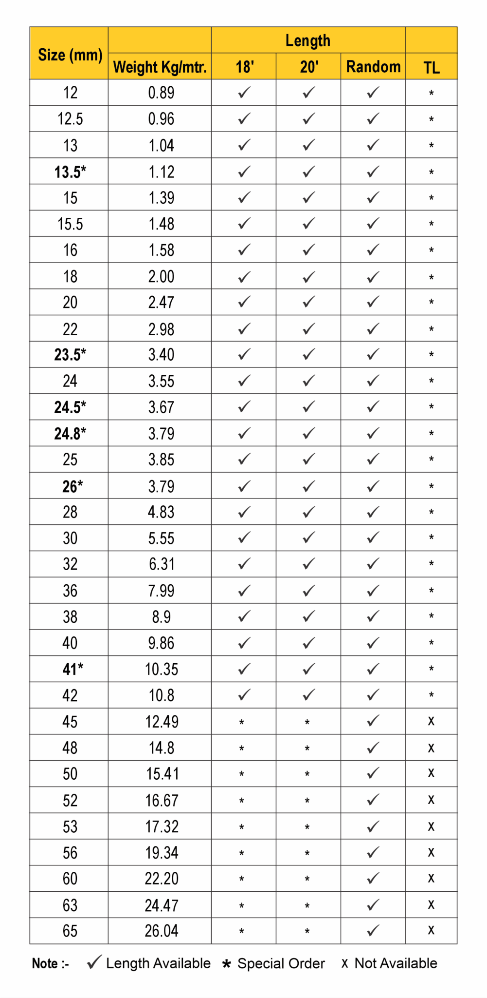 MS Round, Square & Hex Bars – Sizes & Grades | Surya Steel Products