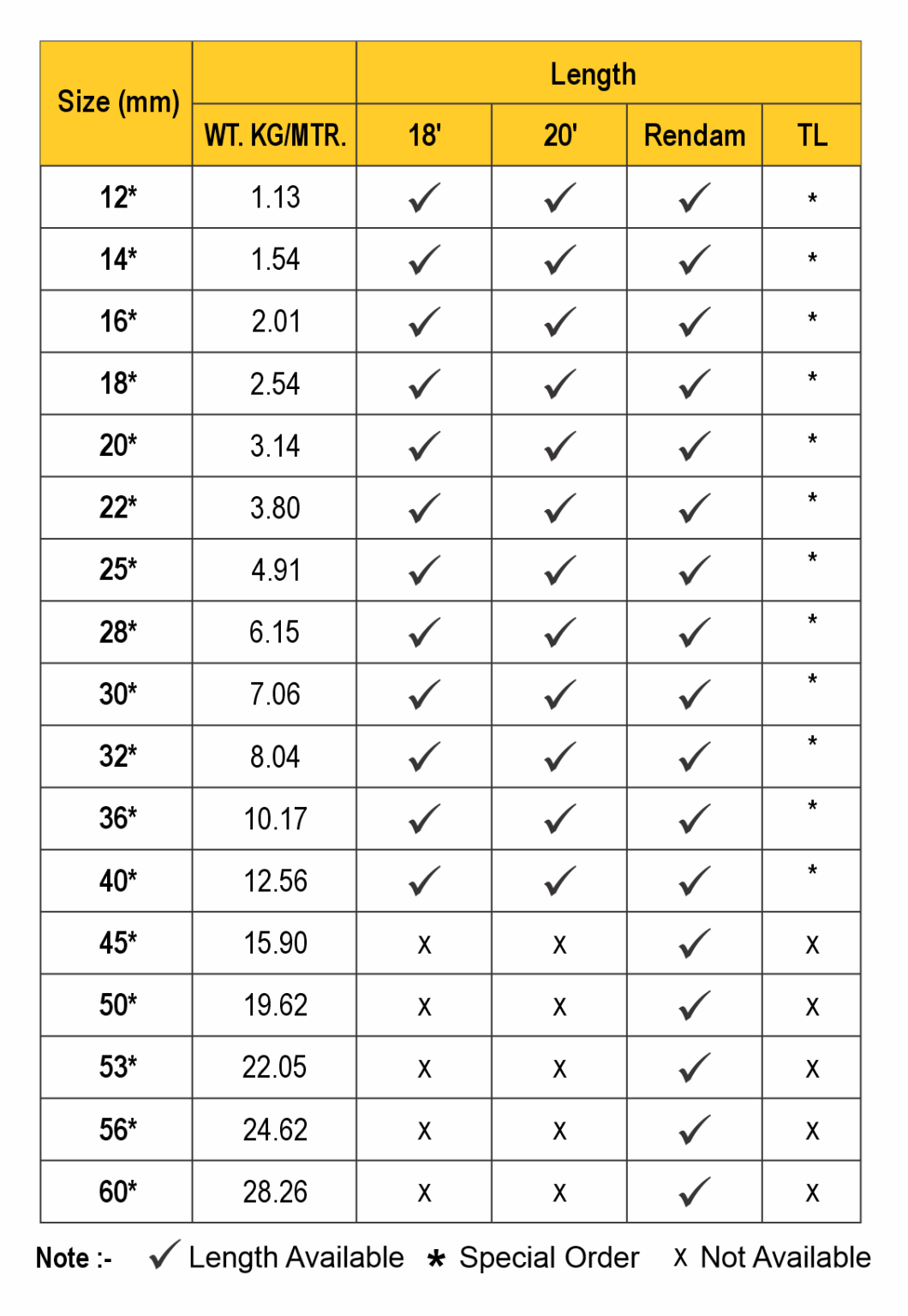 MS Round, Square & Hex Bars – Sizes & Grades | Surya Steel Products